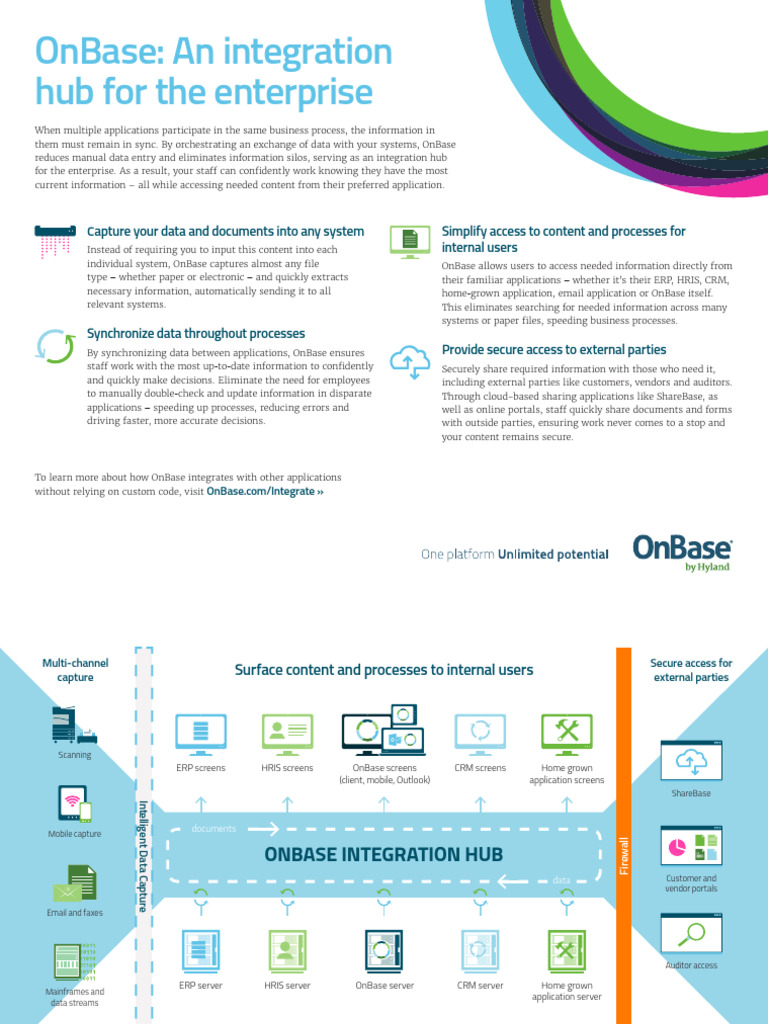 Onbase Integrations Infographic Onbase-Integration-Hub | PDF ...