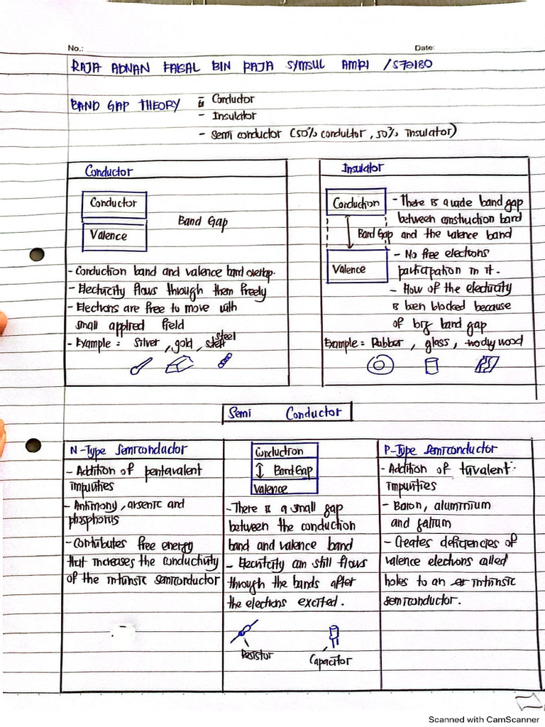 ASSESMENT 2 - Band Gap Theory | PDF