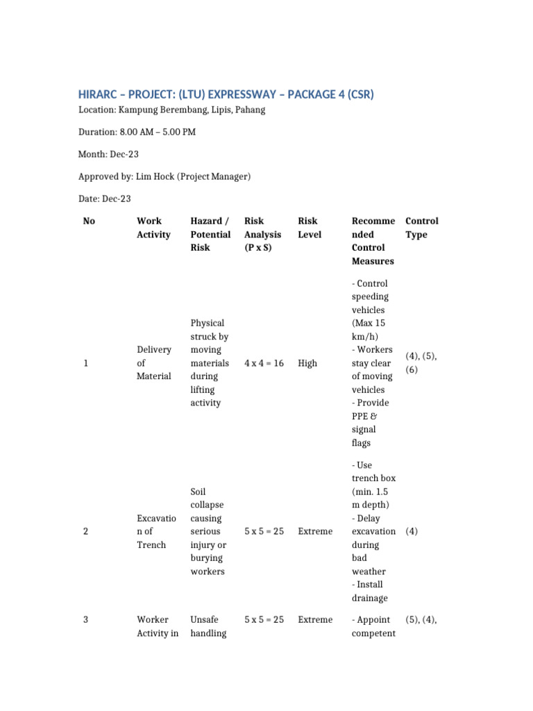 HIRARC Corrected Dec2023 | PDF | Trench | Occupational Safety And Health