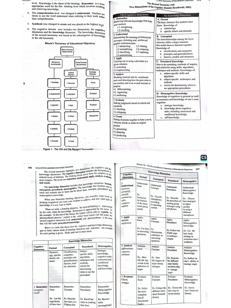 Additional Notes For Blooms Taxonomy | PDF