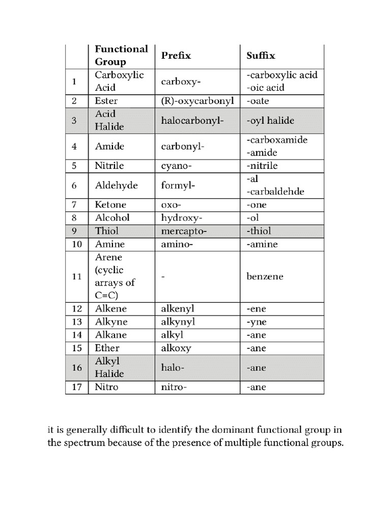 06-07 Functional Group Priority | PDF
