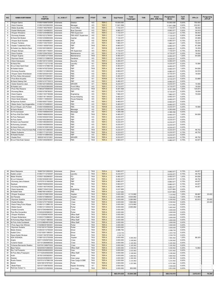 Perhitungan PPH 21 April 2025 DBH | PDF