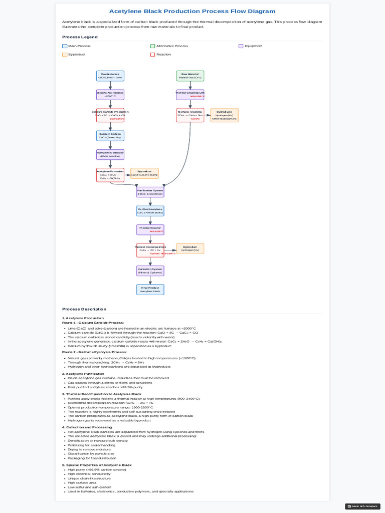 Acetylene Black Production Process Flow Diagram | PDF | Physical ...