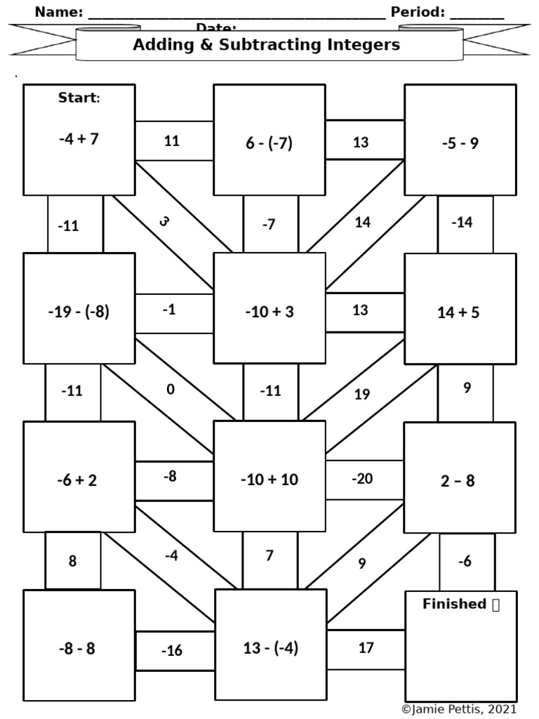 Adding & Subtracting Integers Worksheet | PDF