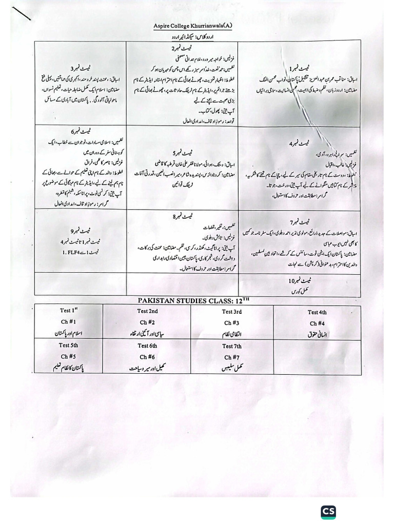2nd Year Syllabus-A | PDF