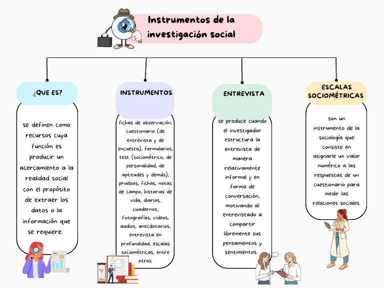 Instrument Os | PDF
