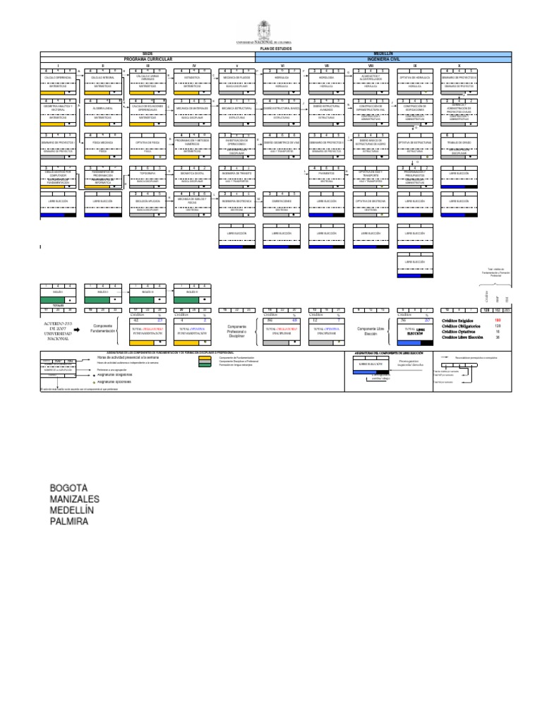 Malla Curricular Ing. Civil | PDF