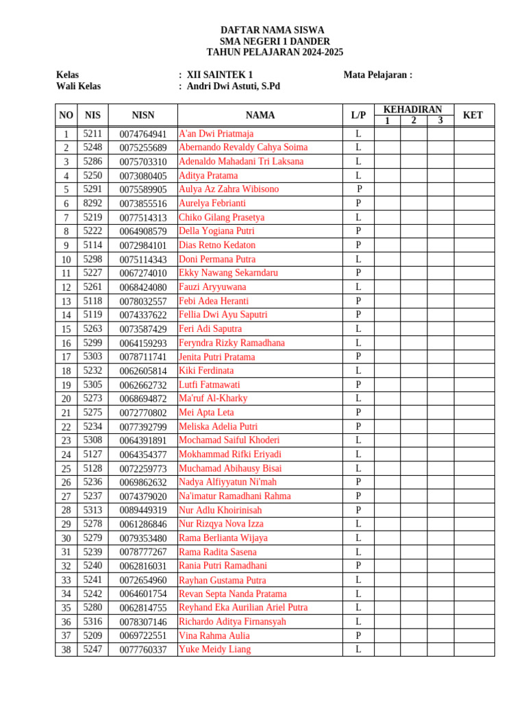 Daftar Nama Siswa Kelas XII TP. 2024-2025 | PDF