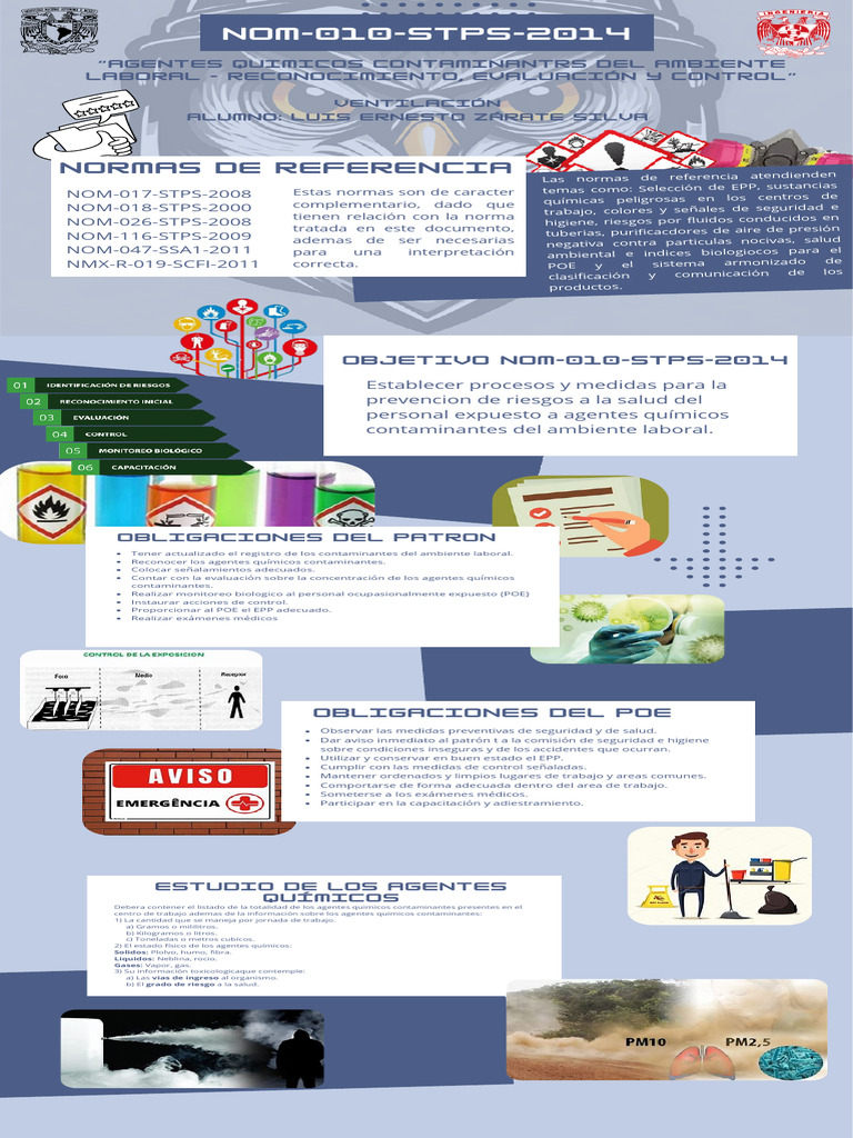 Infografía NOM-010-STPS | PDF | Contaminación | Valores