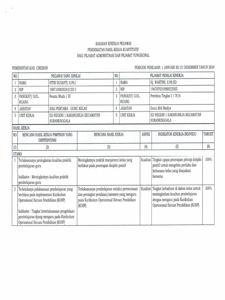 Detil SKP 2024_Fitri Susanti | PDF