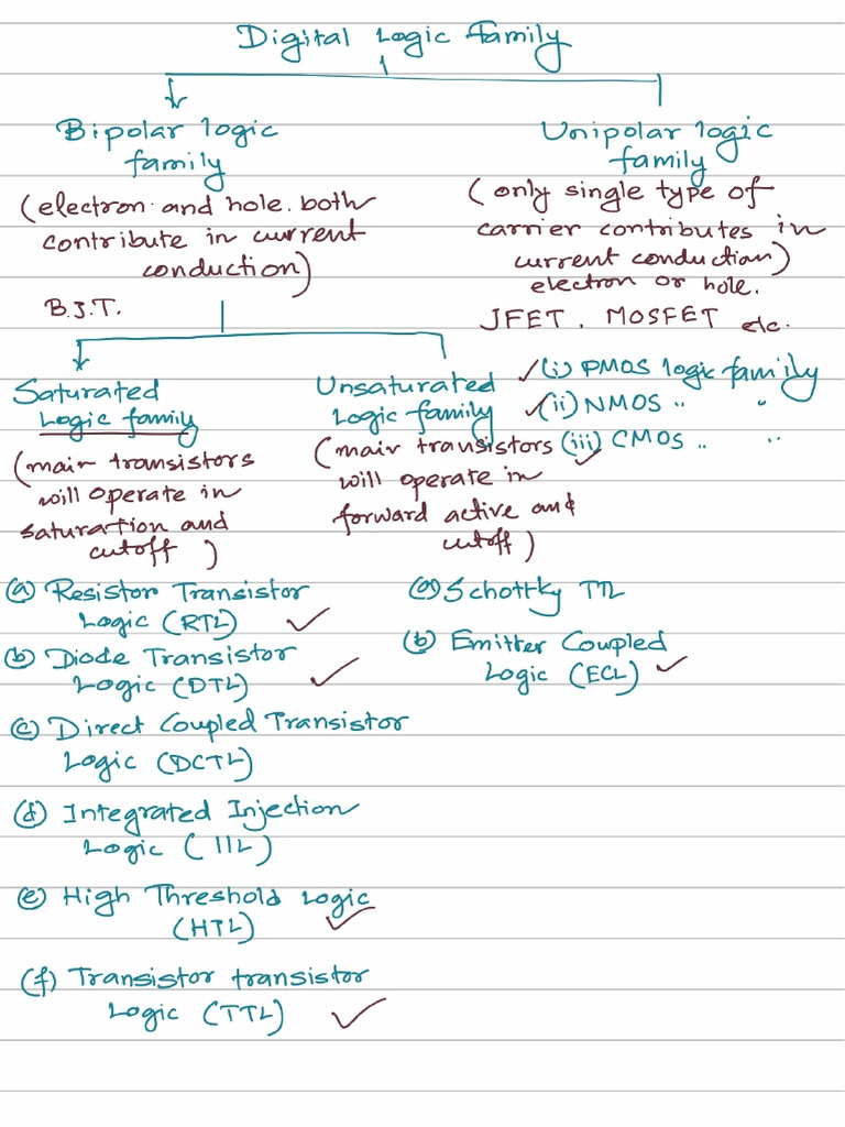 CSE350 Lecture Note2 | PDF