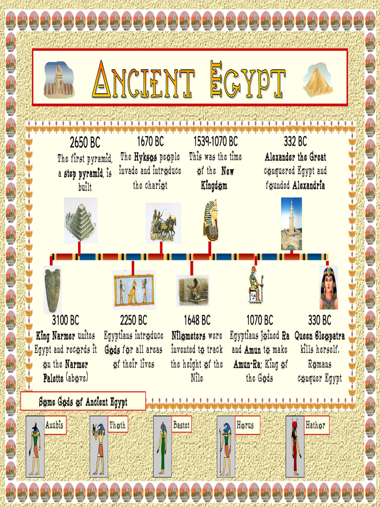 Key Events in Ancient Egypt History | PDF | Ancient Egypt | Pharaoh