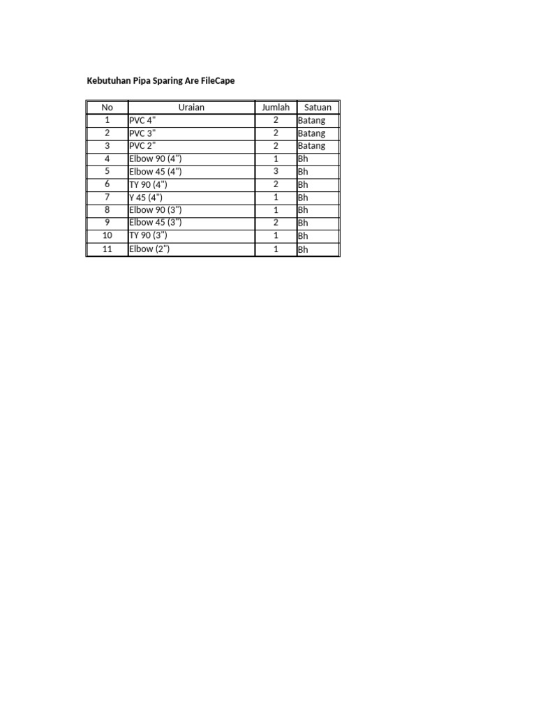 Kebutuhan Pipa PVC Sparing FileCap | PDF