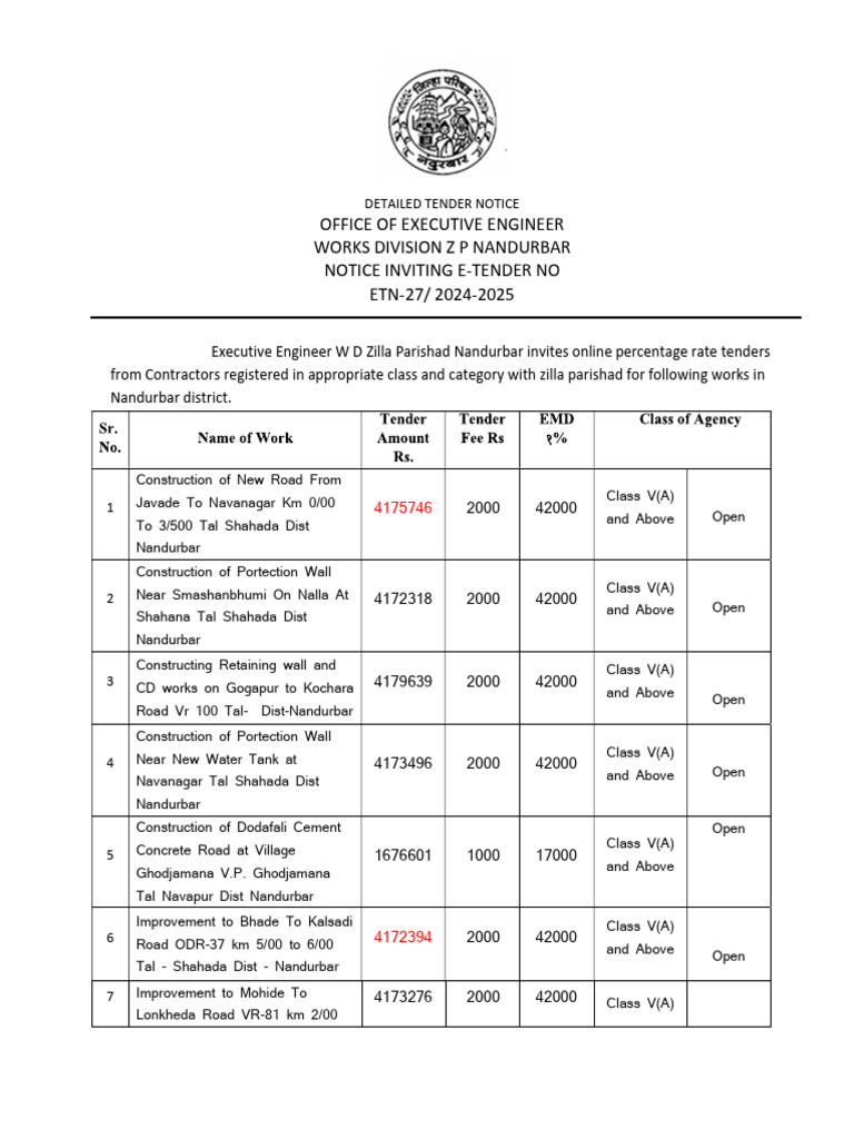 Nandurbar E-Tender Notice 2024-2025 | PDF | Value Added Tax