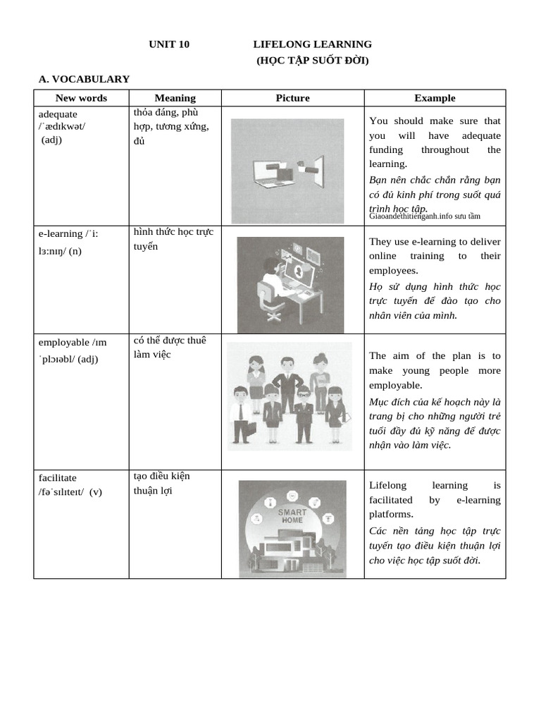 Unit 10 - Lifelong Learning | PDF