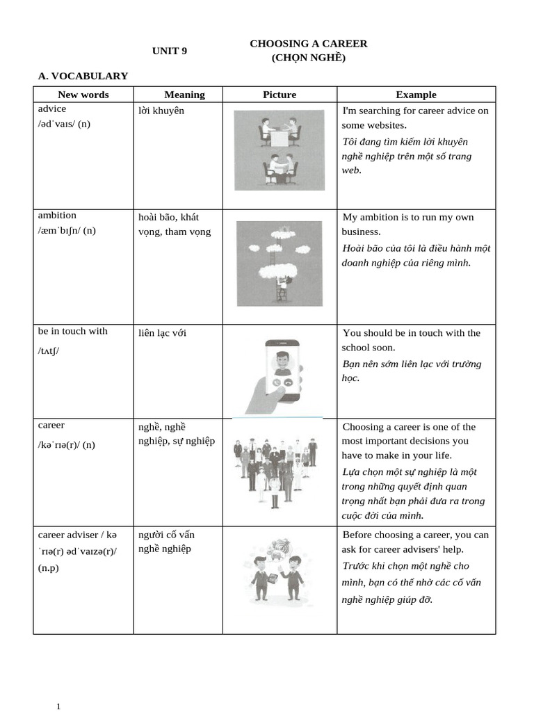 Unit 9 - Choosing A Career | PDF
