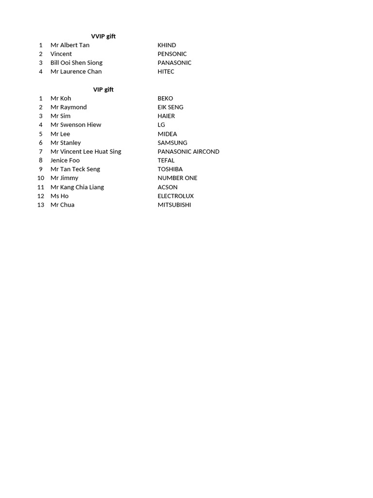 VVIP and VIP Gift Recipients List | PDF