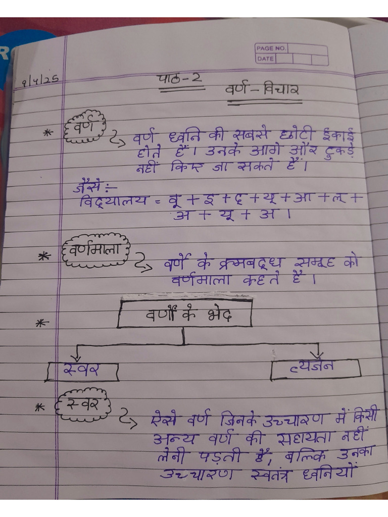 Hindi Grammar - 1 | PDF