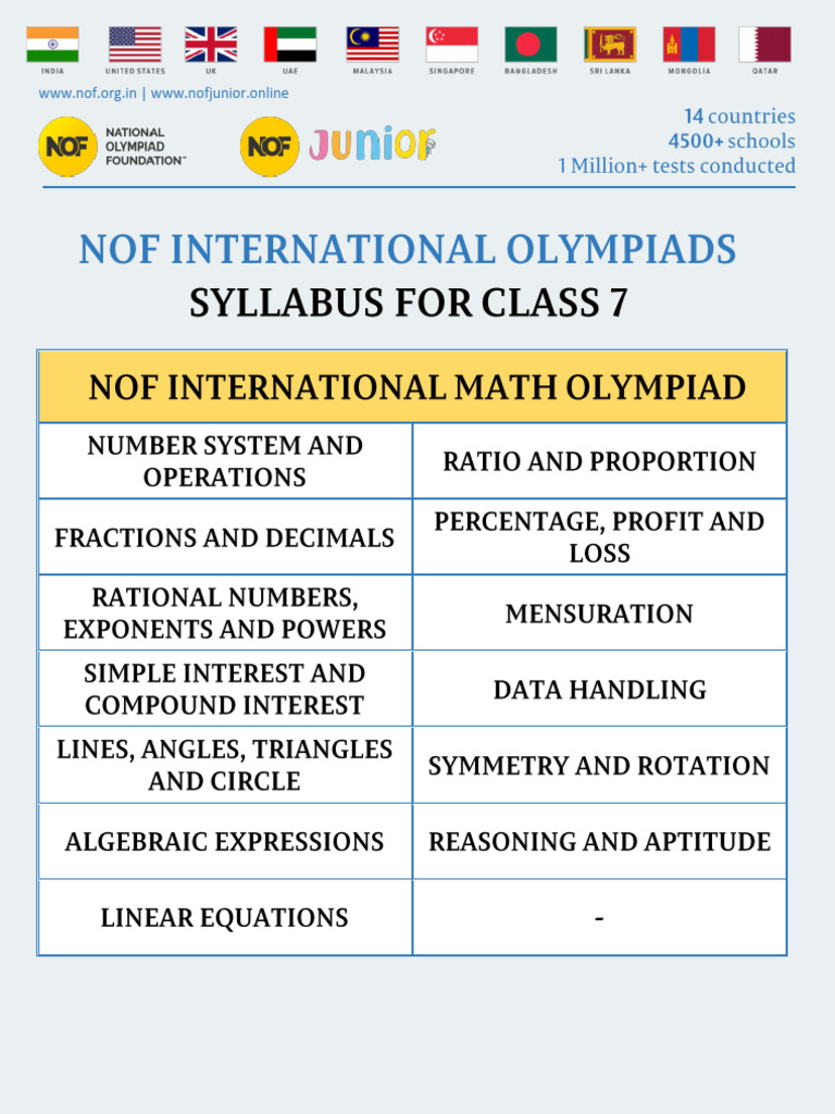 Syllabus Class 7 | PDF