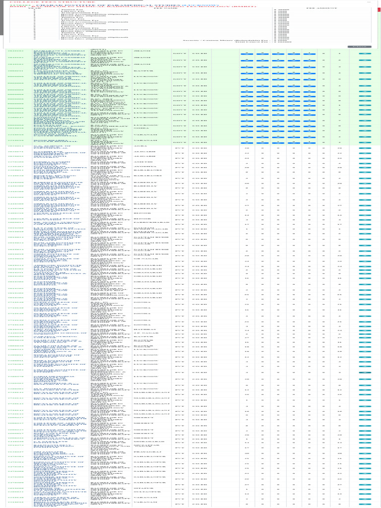 Atal Bihari Vajpayee Medical University | PDF | Health Care | Social Programs