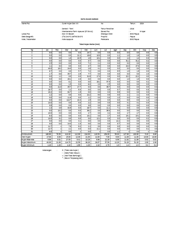 11.data PCH Dok Viii | PDF