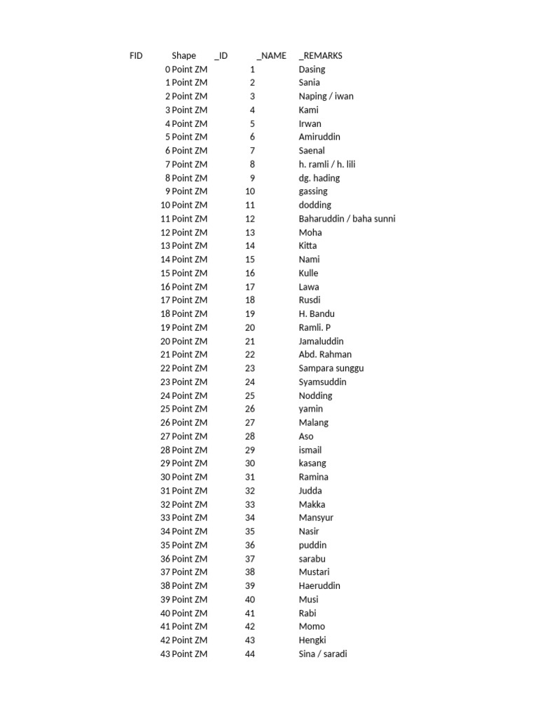 DCPM Hamp 2023 Bonto Maannang | PDF | Mythology | Islamic Belief And ...
