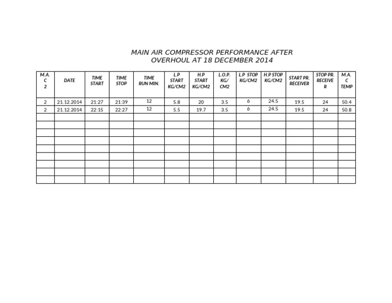 Main Air Compressor 2 Performance | PDF