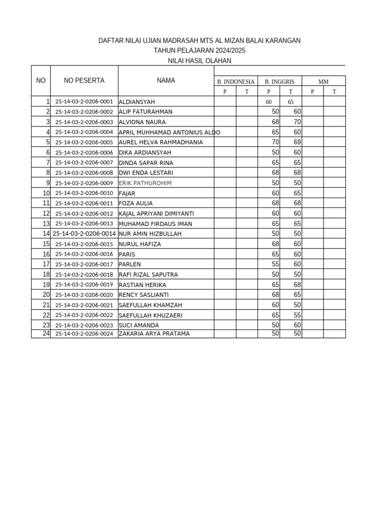 Form Nilai UM MTs Praktek Dan Teori 2025 | PDF