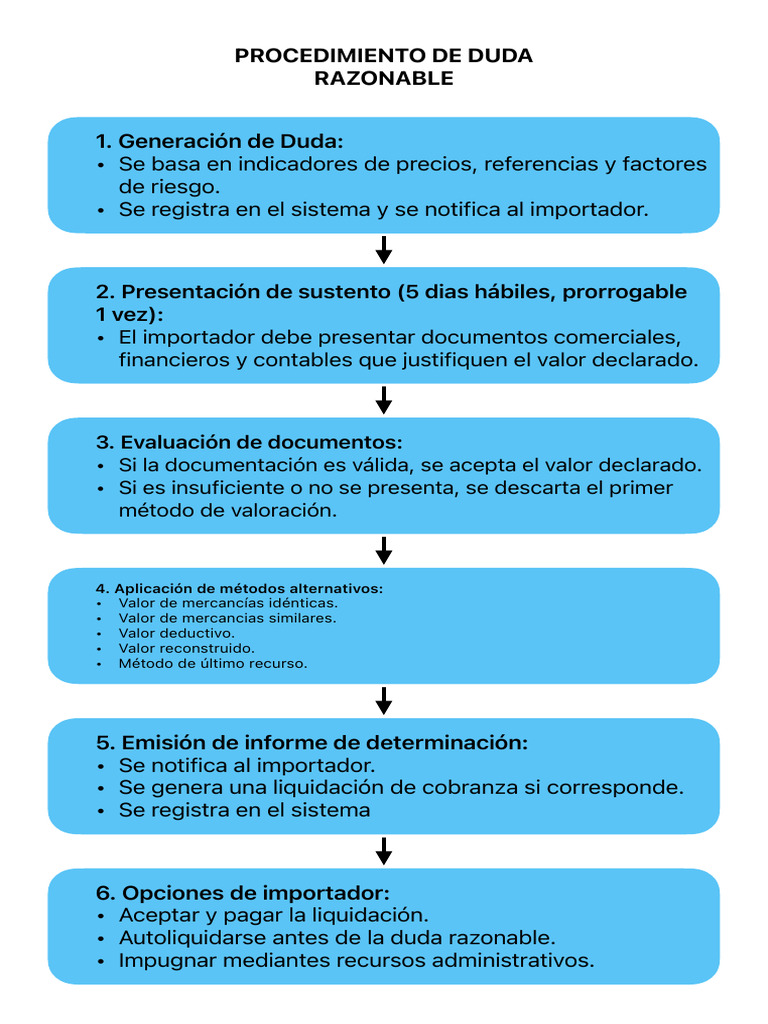 Duda Razonable | PDF