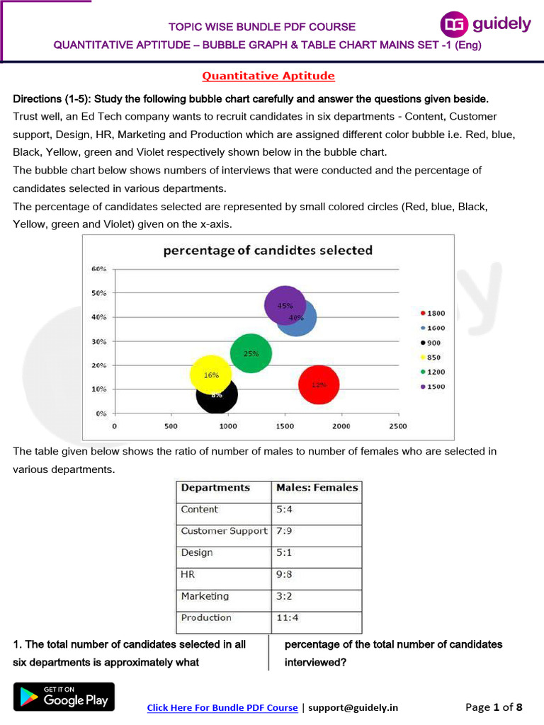 Quantitative Aptitude Bubble Chart PDF | PDF | Prices | Percentage