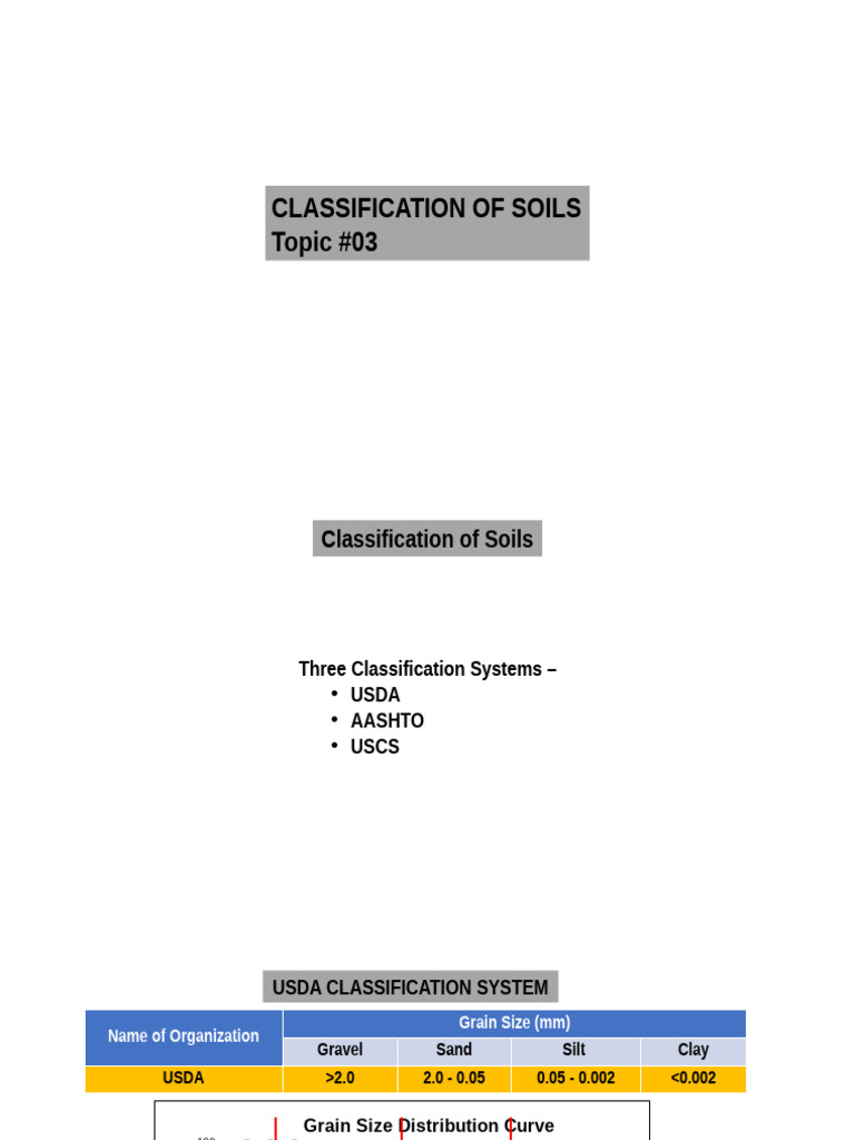 Soil Classification - Tpoic 03 | PDF | Soil | Physical Geography