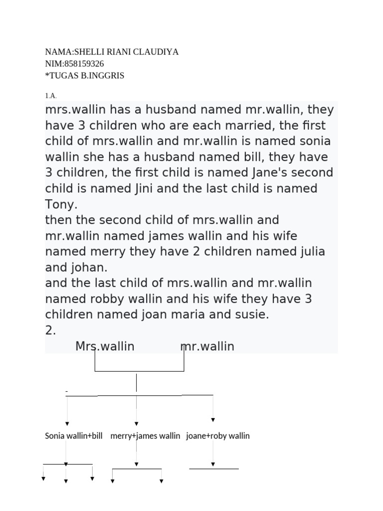 Wallin Family Tree Overview | PDF