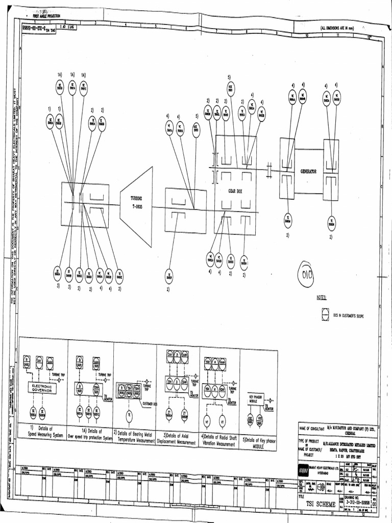 TSI Scheme | PDF