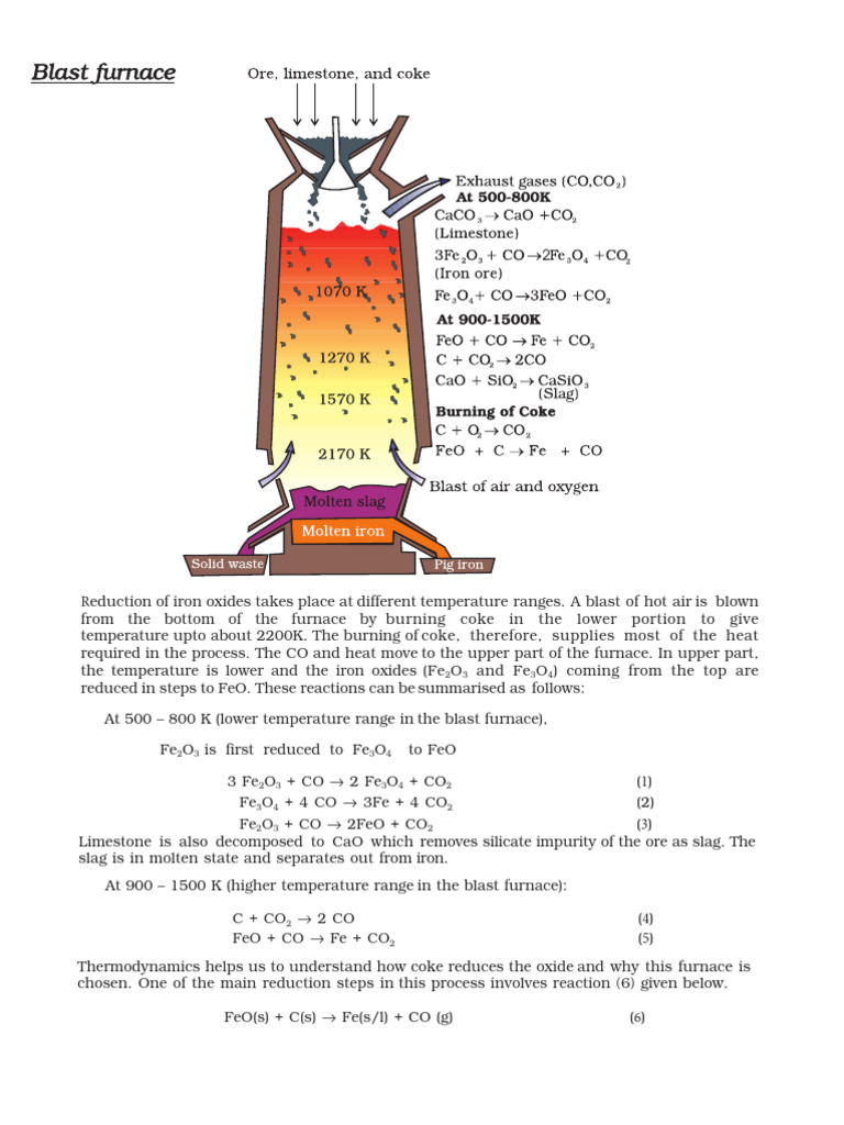 Blast furnace | PDF