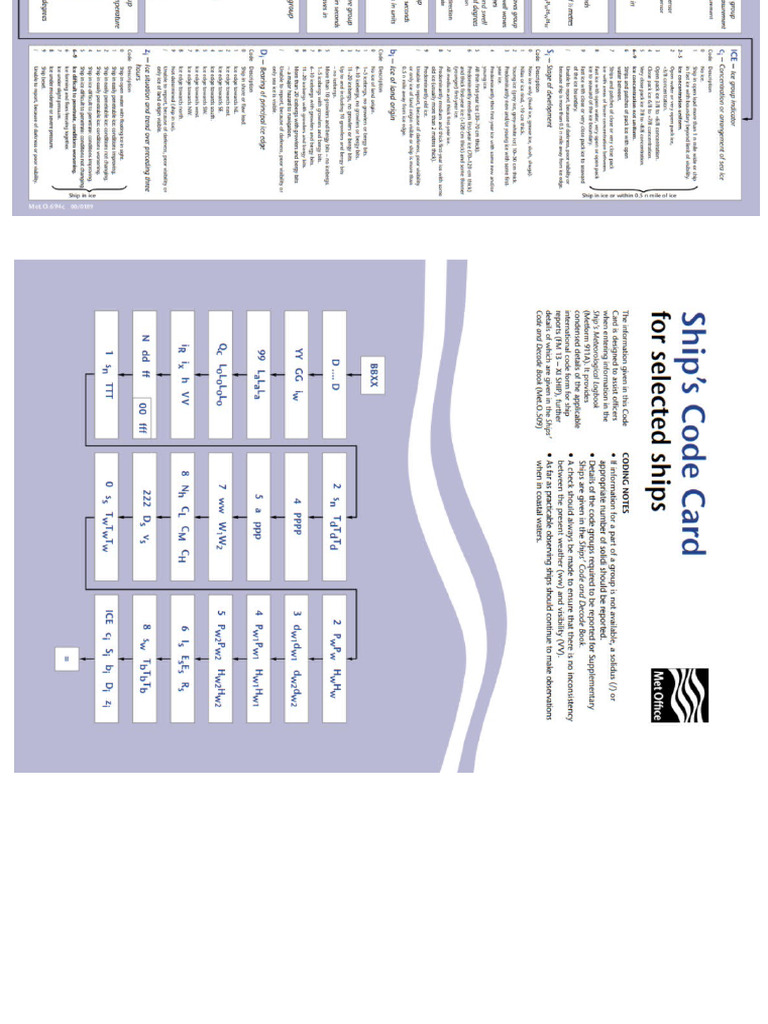 Ships Weather Reporting Code | PDF