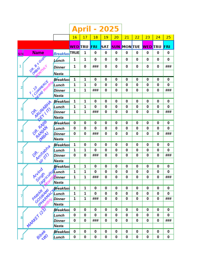 Fooding Details of Faculty & Staff of Gns University - April, 2025 ...