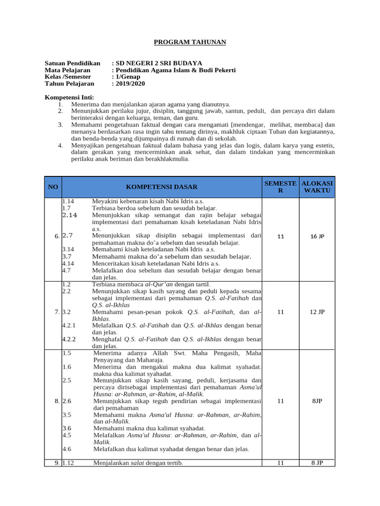 Prota Pai - Kelas 1 - Semester 2 - Anggun Dwi Rahayu | PDF