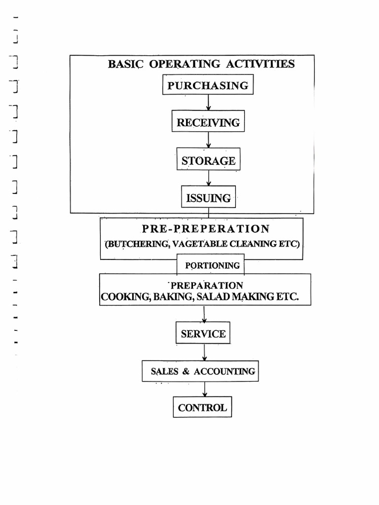 Operating Activities | PDF