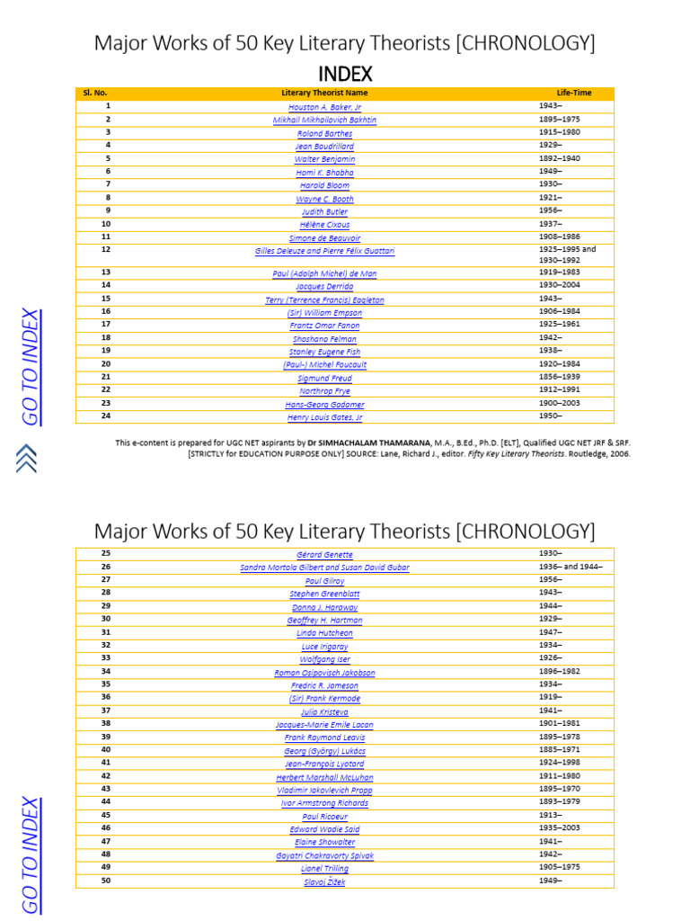 Major Works of 50 Key Literary Theorists (CHRONOLOGY) | PDF