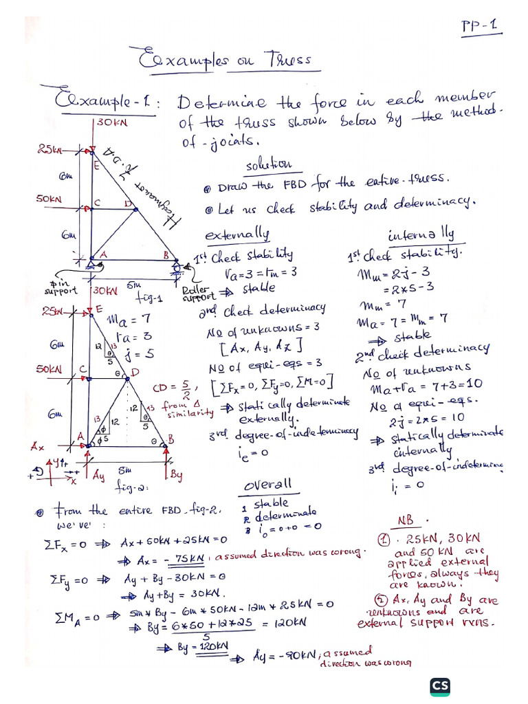 Examples On Truss | PDF