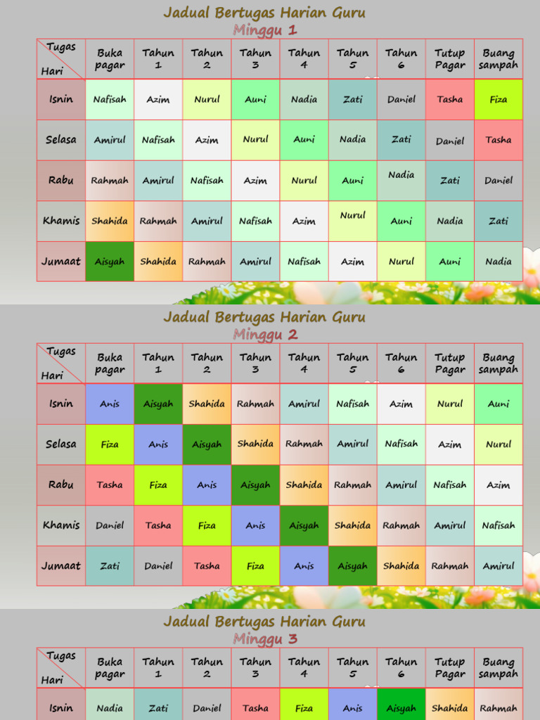 Jadual Bertugas (30!4!2025) | PDF