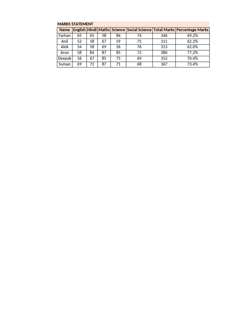 Worksheet | PDF