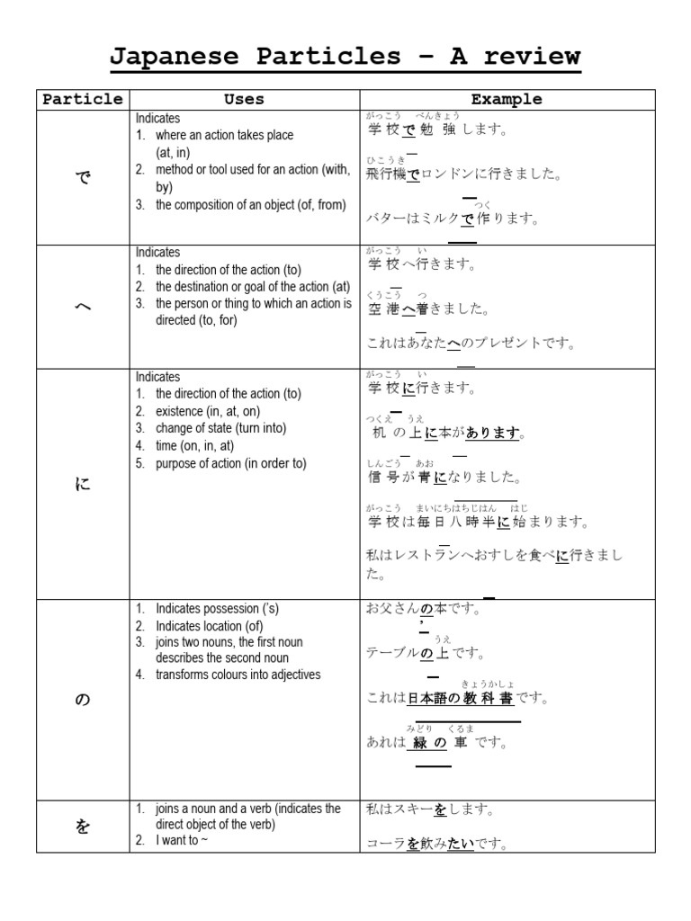 Japanese Particles | PDF
