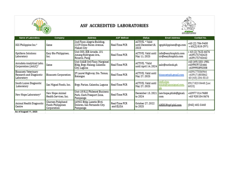 2023 Monitoring System of Applications For Accreditation Accredited Asf ...