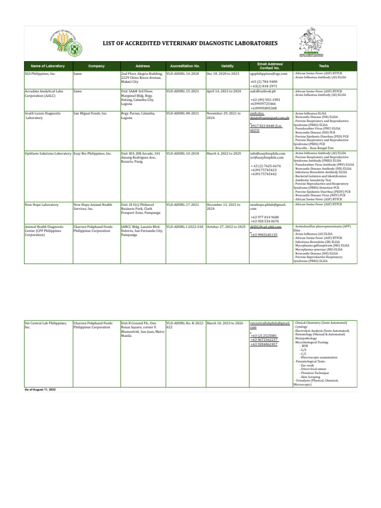 2023 Monitoring System of Applications For Accreditation List of ...