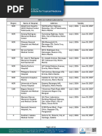 DOH-Accredited OFW Clinics PDF | PDF