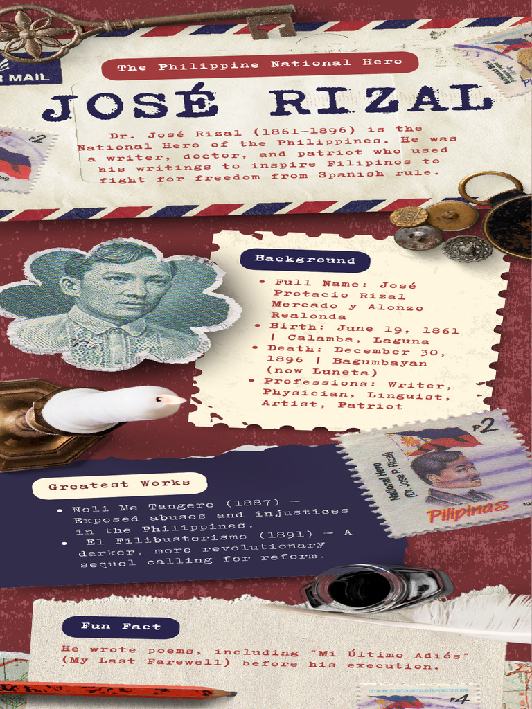 José Rizal National Symbols of The Philippines Educational Infographic ...