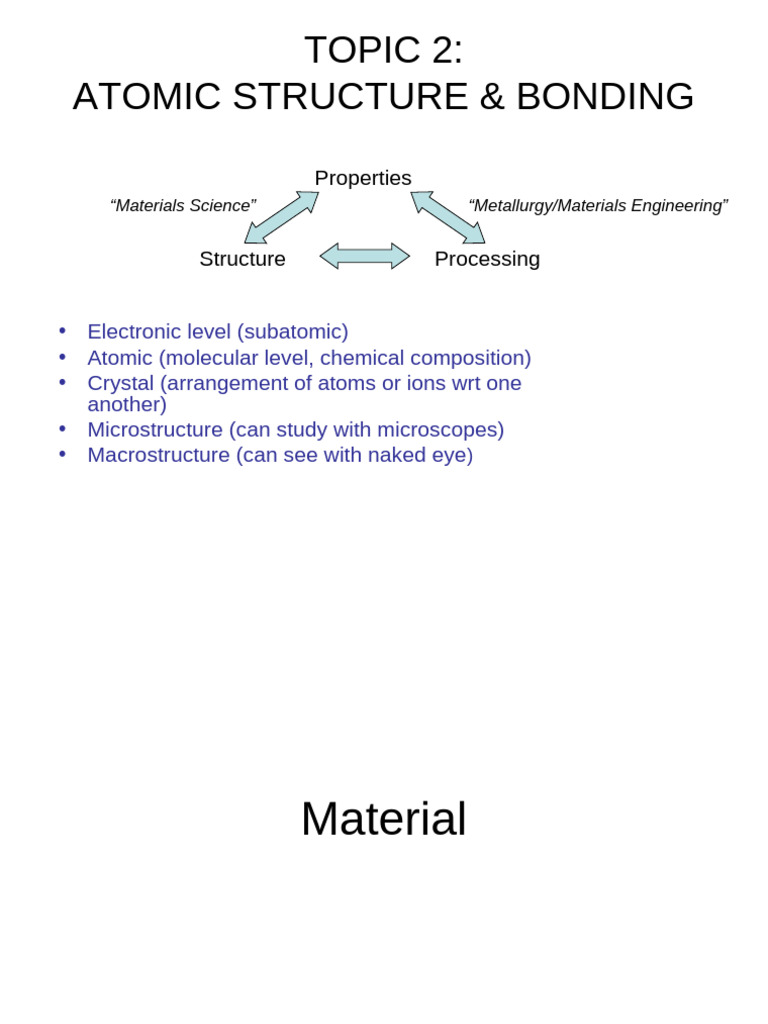 Lecture - 2 Atomic Structure and Bonding and Its Effect in Properties ...