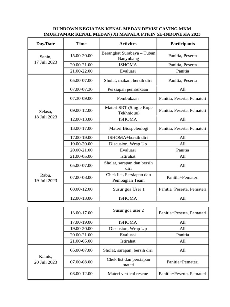RUNDOWN KEGIATAN KENAL MEDAN DEVISI CAVING MKM | PDF