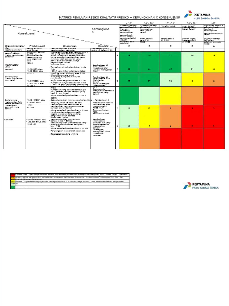 pdf-5x5-risk-matrix-bahasa-phss-a3-00000002 | PDF